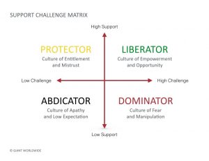 On leadership: Commitment to high support-high challenge – GCI Equipper