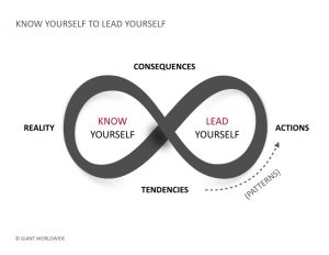 On leadership: Know yourself to lead yourself – GCI Equipper