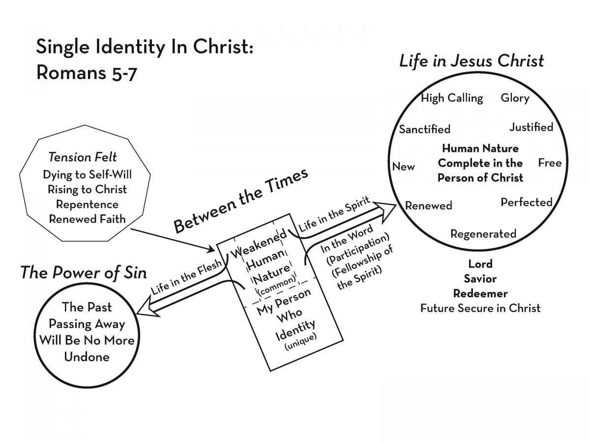 Clarifying Our Theological Vision, part 5 (conclusion) – GCI Equipper