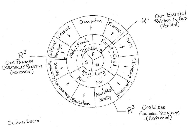 Worldview Conversion: Whole-Life Discipleship – GCI Equipper