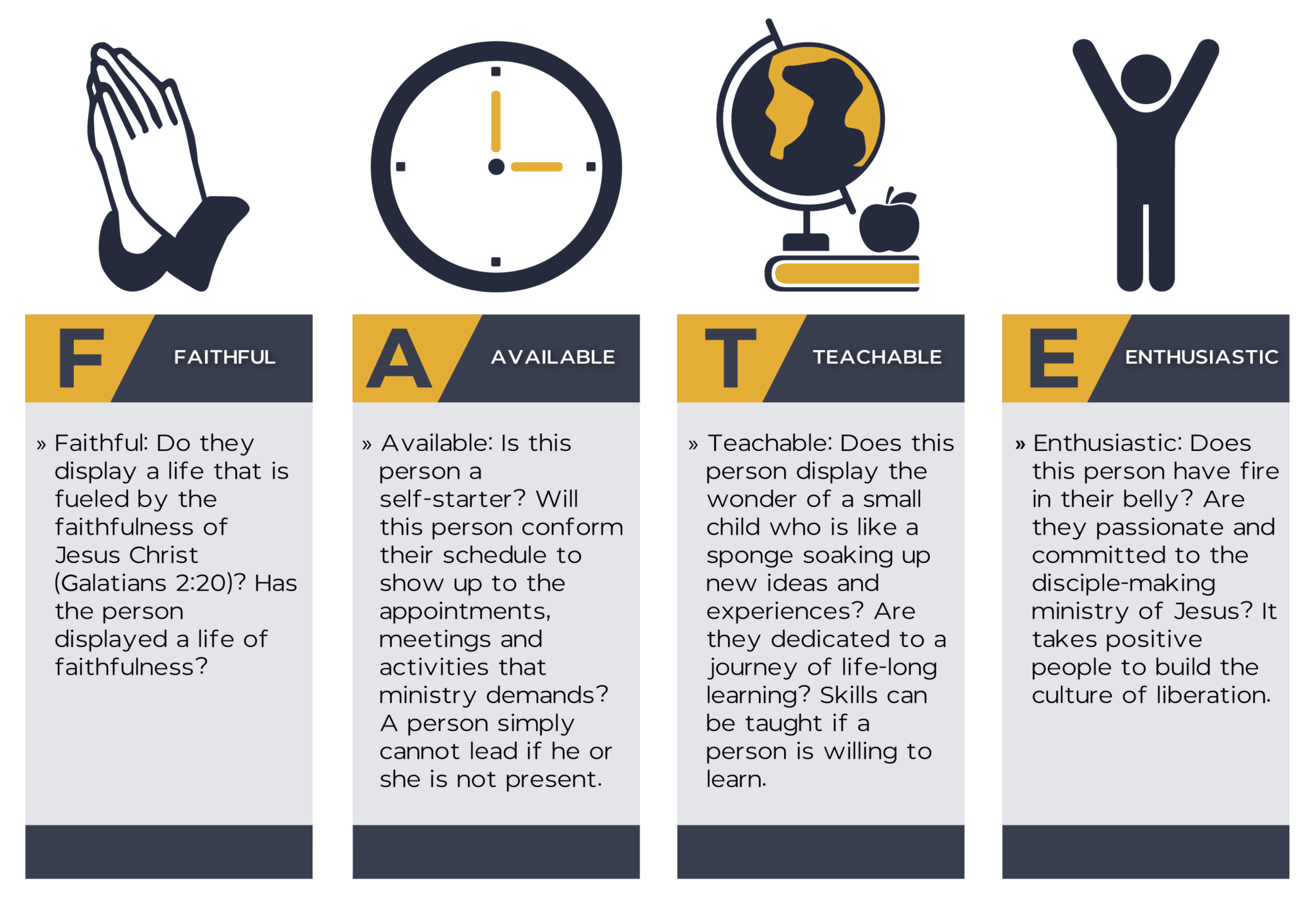 Leadership FATE – GCI Equipper