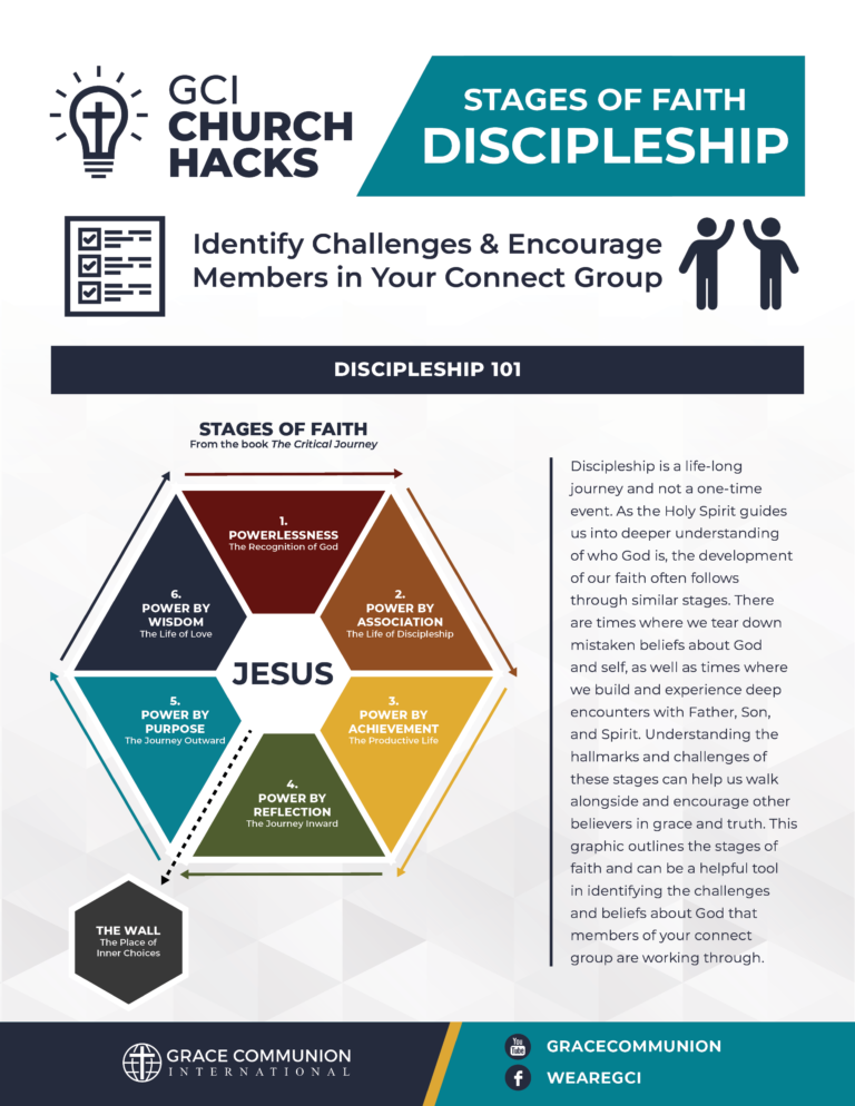Church Hack: Stages of Faith Discipleship – GCI Equipper
