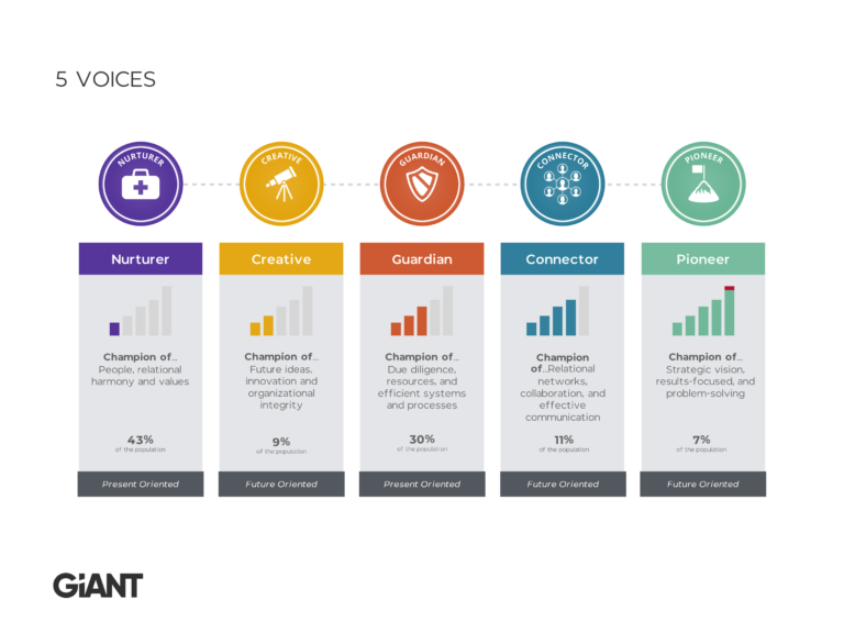 Fitly Framed Together – GCI Equipper