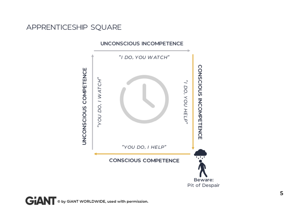 Building Your Avenue Teams – GCI Equipper