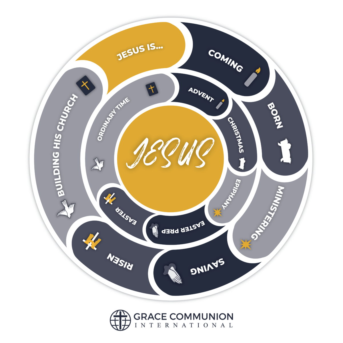 Formation—Celebrating Epiphany Together – GCI Equipper