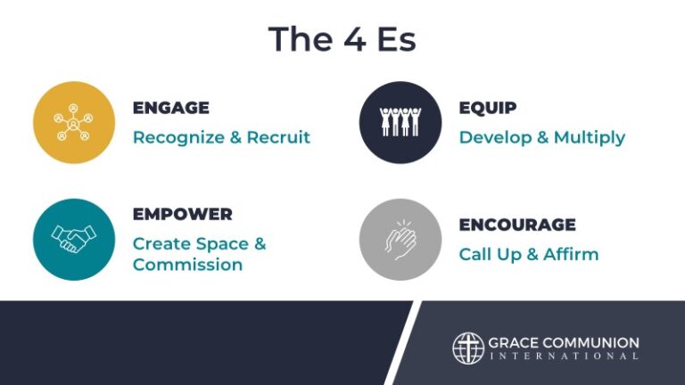 The Holy Trinity and the 4 E’s – GCI Equipper